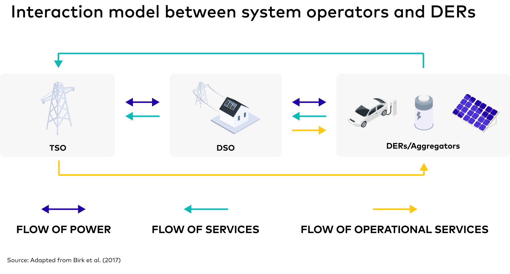 Grid operators: TSO and DSO explained – gridX